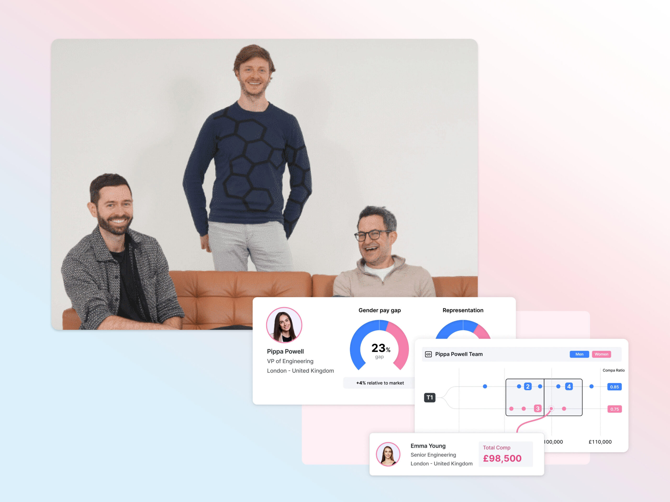 News | Ravio raises Series A | Marriott Harrison